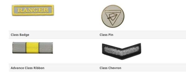 Pathfinder Club: Ranger Achievement Class - Curriculum Requirement ...